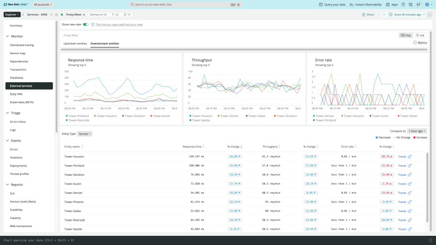Using external services to track application dependencies | New Relic